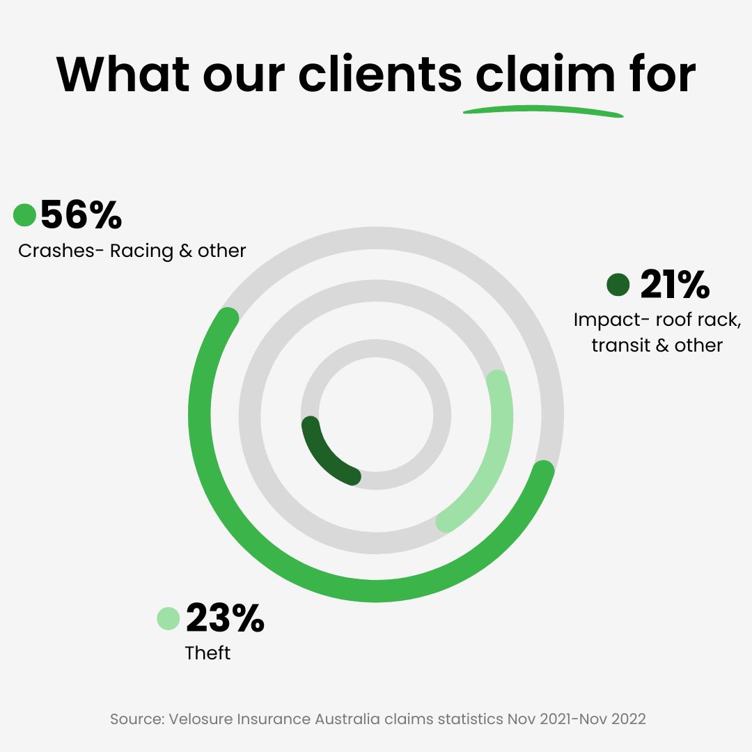 Home and Contents vs Specialised Bicycle Insurance - Velosure